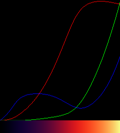 Heat Map Spectrum to Grayscale (Depth Maps) · ImageMagick ImageMagick ...