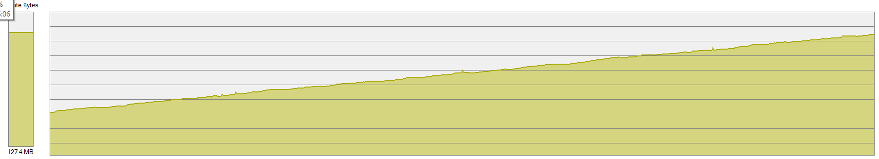 Memory Leak On Timeout Error · Issue 866 · Mscdexssh2 · Github