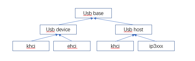 CMSIS-Pack generator component concept - Proposal · Issue #104 · Open ...