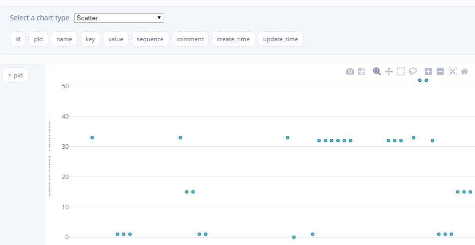 Why is it always set chart settings? · Issue #430 · plotly/falcon · GitHub