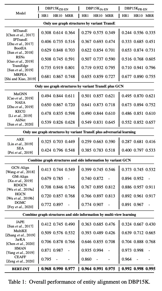 Bert Int A Bert Based Interaction Model For Knowledge Graph Alignment · Issue 42 · Onikazu