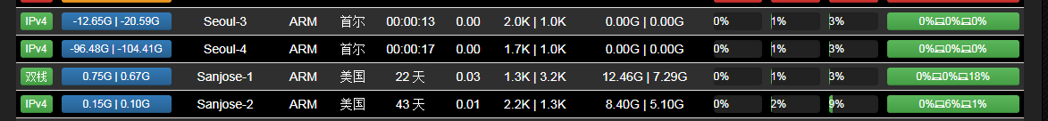 Docker 重启或者关闭后启动，月流量全部清零 · Issue #111 · cppla/ServerStatus · GitHub