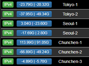 重启docker 发现月流量变成负数 · Issue #114 · cppla/ServerStatus · GitHub