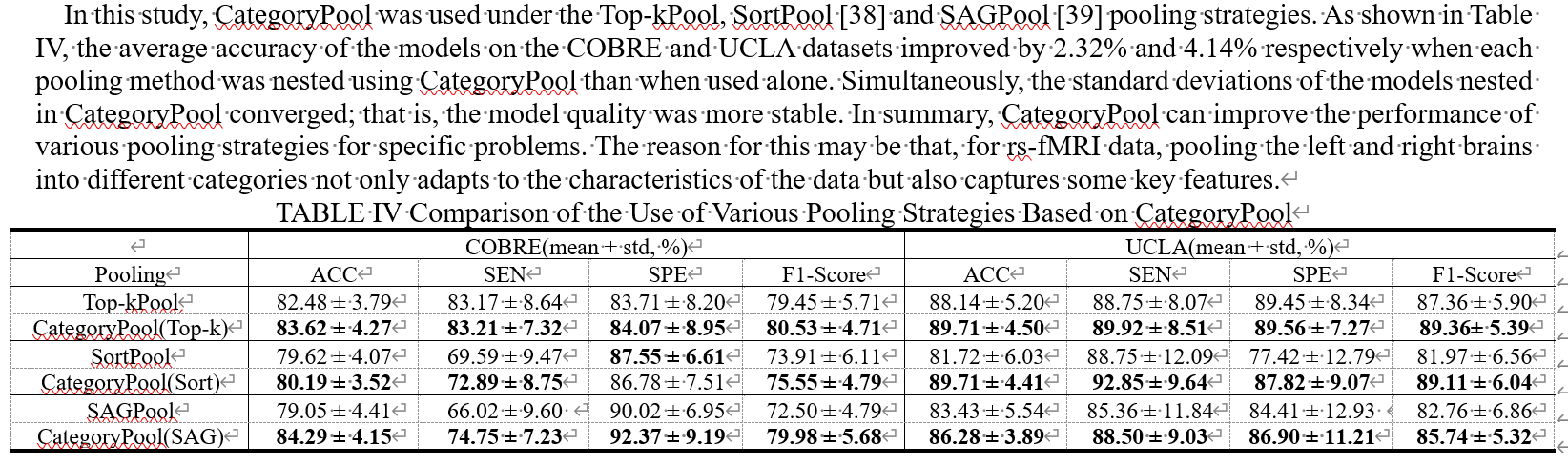 GitHub - swfen/Temporal-BCGCN: Temporal_CONV and CatroyPool for GCN