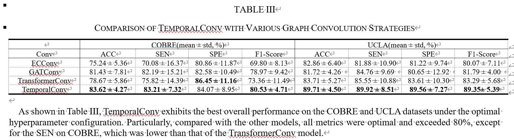 GitHub - swfen/Temporal-BCGCN: Temporal_CONV and CatroyPool for GCN