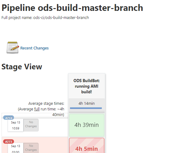 ODS in a Box creation fails due to "no space left on device" · Issue #1034 · opendevstack/ods ...