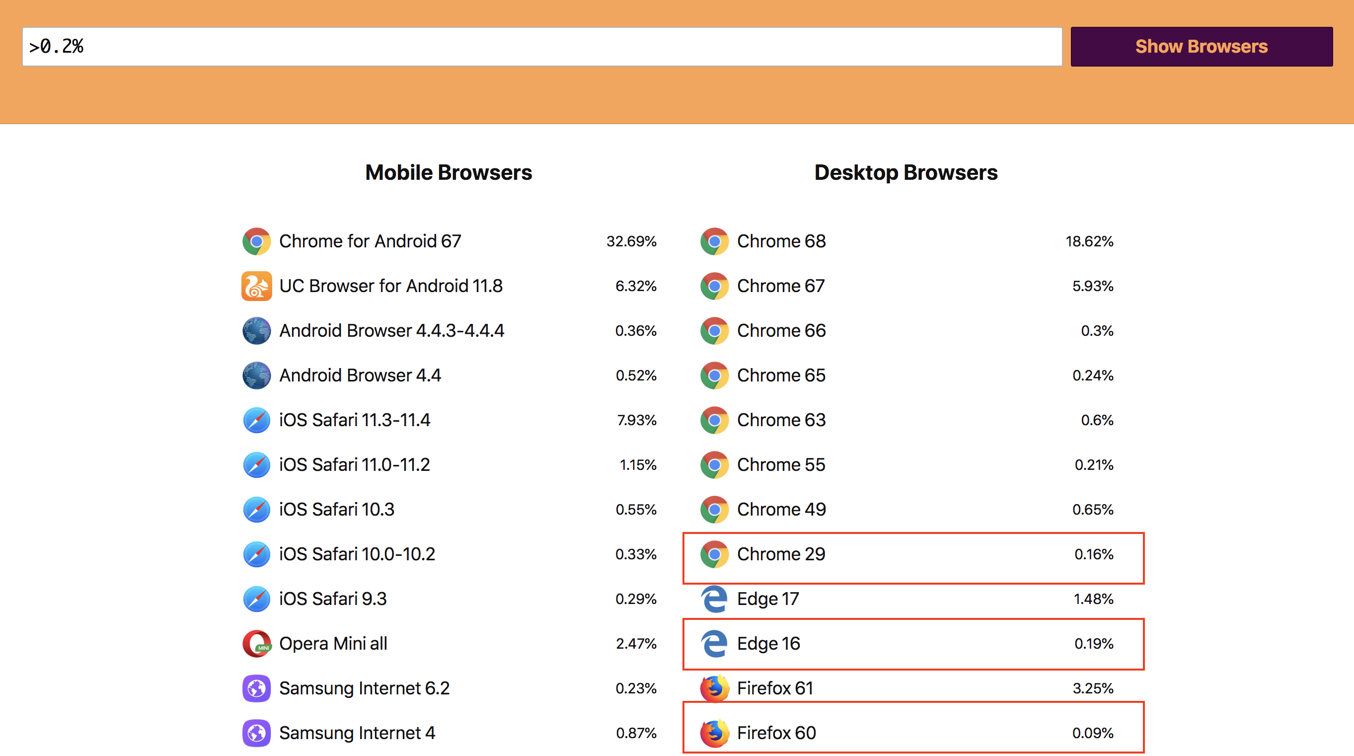 > 0.2% resolve browsers which only have