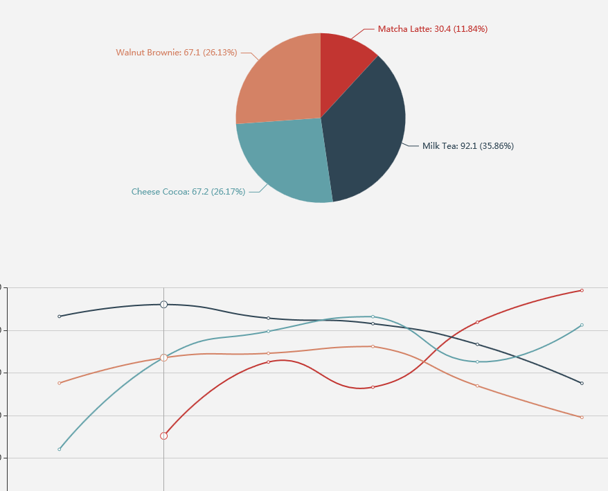 share dataset value can't be NaN. · Issue #14281 · apache/echarts · GitHub