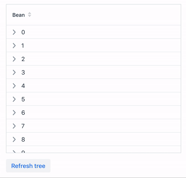 Treegrid Hierarchy Problem After Dataprovider Refresh · Issue 740 · Vaadinvaadin Grid Flow 