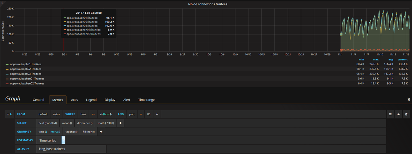 Group BY Time interval Issue 9931 Grafana grafana GitHub
