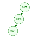 GitHub - Yaizzz/Binary_Search_Tree_Projesi