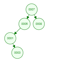 GitHub - Yaizzz/Binary_Search_Tree_Projesi