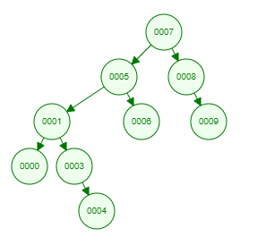 GitHub - Yaizzz/Binary_Search_Tree_Projesi