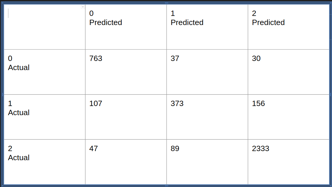 Github Vinaybn8997sentiment Analysis Of Yelp Reviews Dataset A Deep