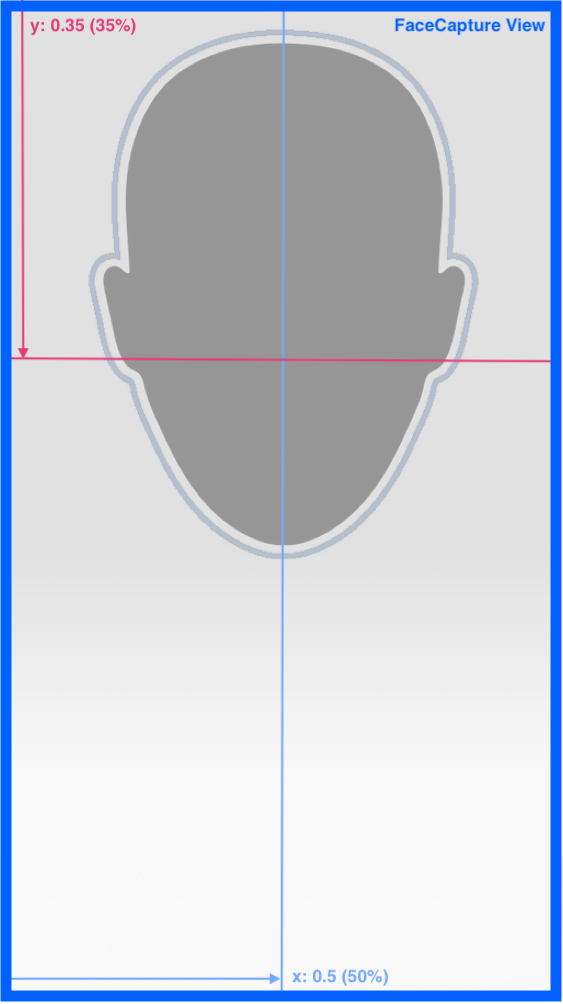 GitHub - getyoti/yoti-face-capture-android