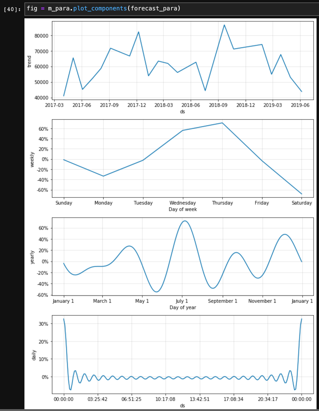 How to improve the forecasting performance · Issue #1826 · facebook/prophet · GitHub