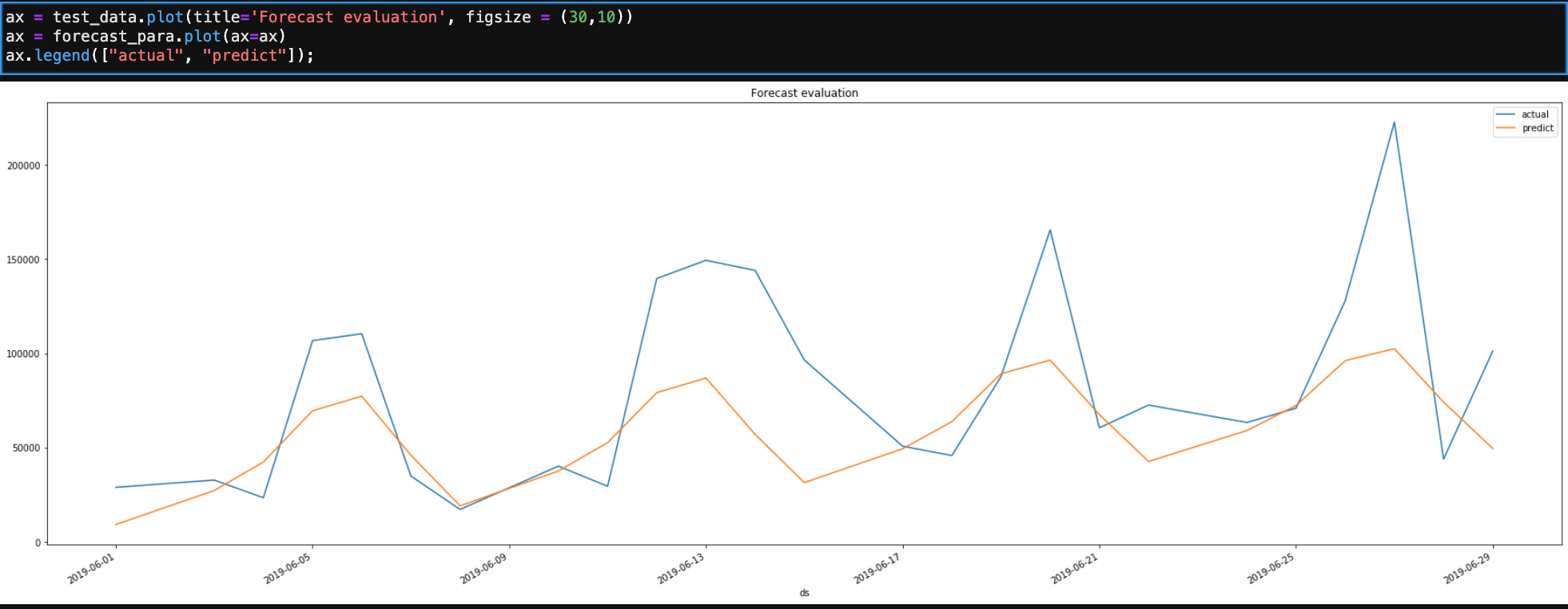 How to improve the forecasting performance · Issue #1826 · facebook ...