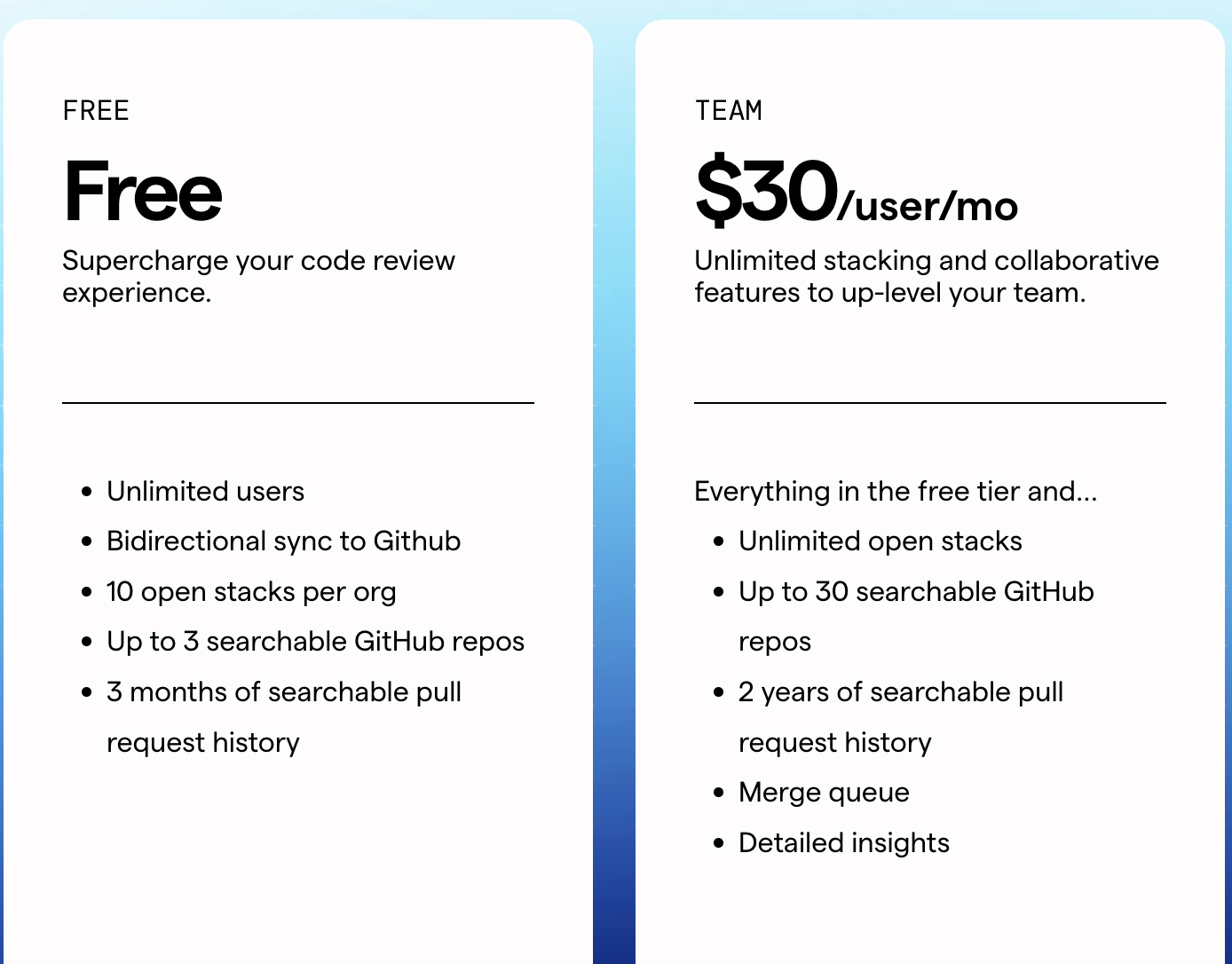 `fish` completion suggests files/directories alongside commands · Issue #697 · VirtusLab/git ...