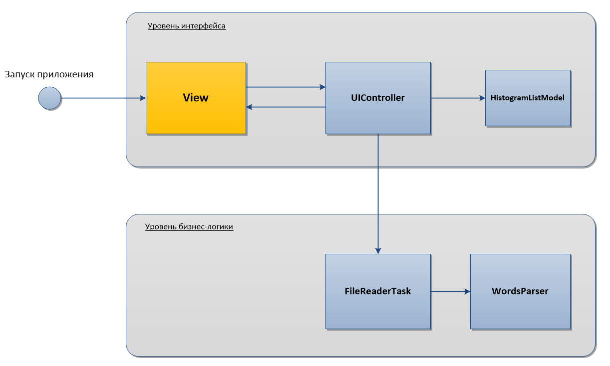 GitHub - Mantas-dev/WordHistogram