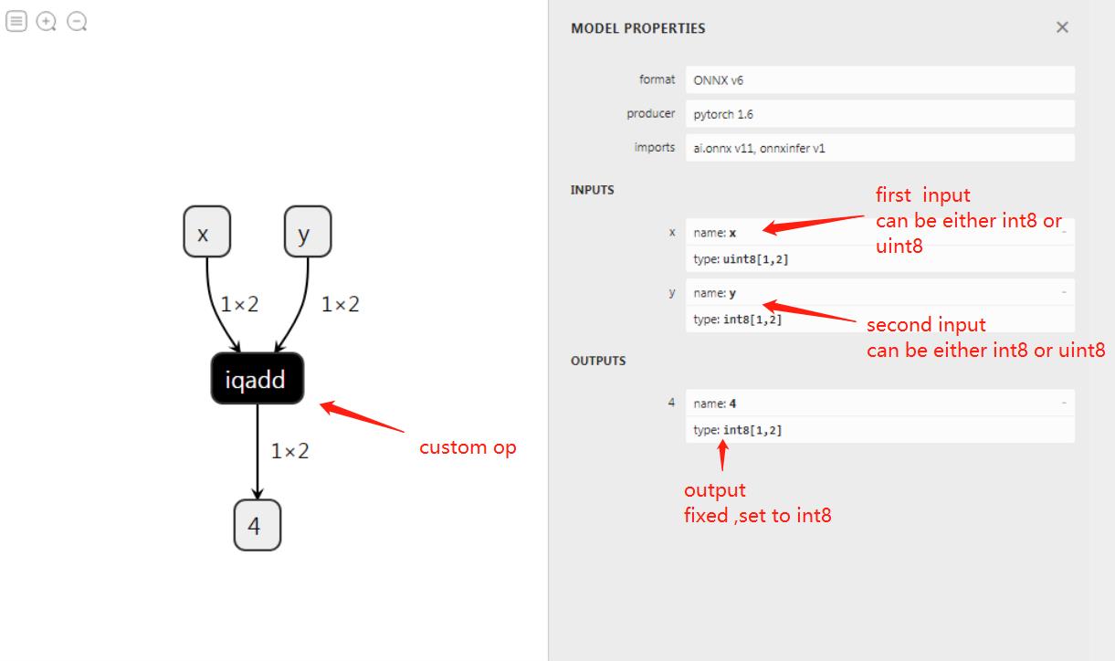 Does Custom Op Library Support Multiple Dynamic Inputs Of Customop · Issue 6469 · Microsoft