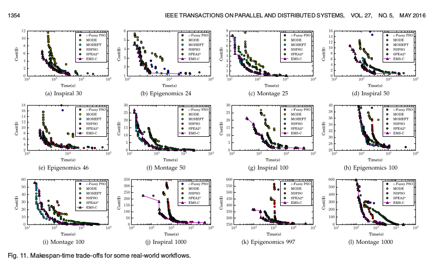 How can I take dax(dag in the form of xml) as input in MOEA framework ...