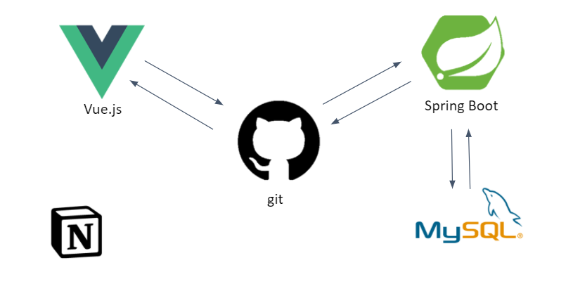 GitHub - ssunhye/happyhouse