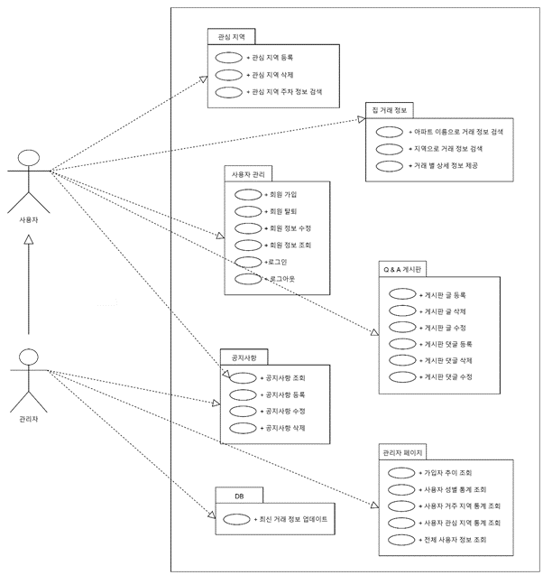 GitHub - ssunhye/happyhouse