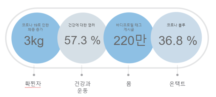GitHub - ssunhye/bodybuddy