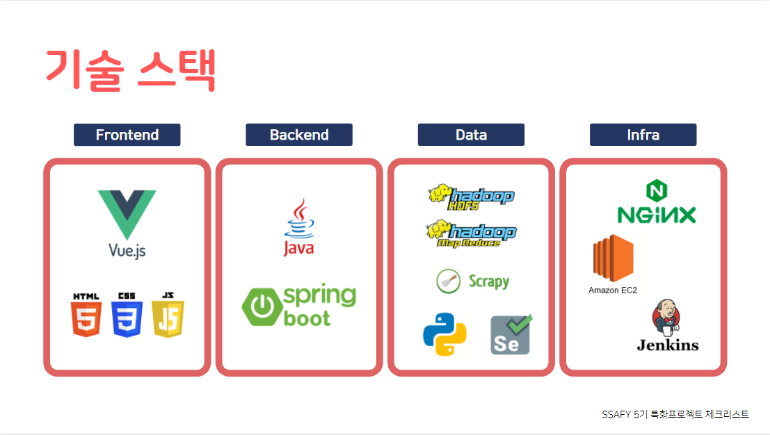 GitHub - ssunhye/checklist