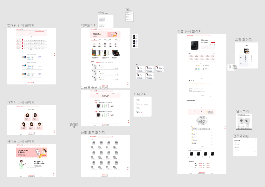 GitHub - ssunhye/checklist