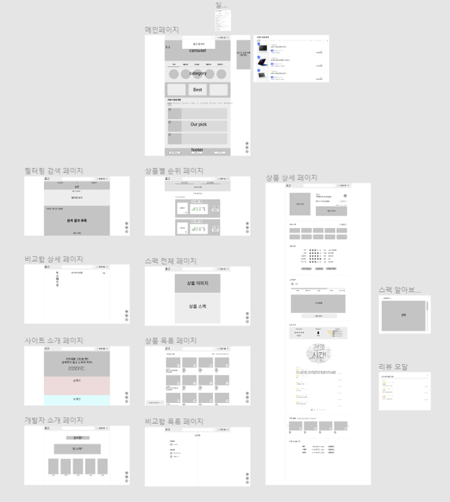 GitHub - ssunhye/checklist