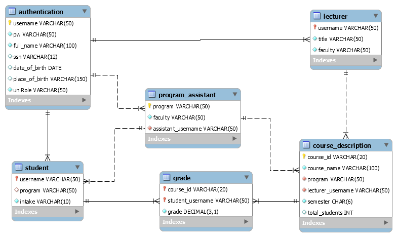 GitHub - philongbuile/university_man_system: A software project manages ...