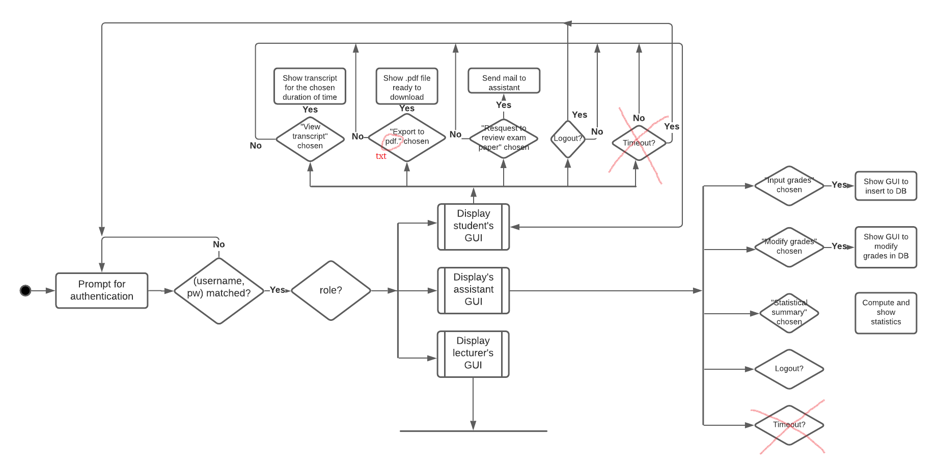 GitHub - philongbuile/university_man_system: A software project manages ...