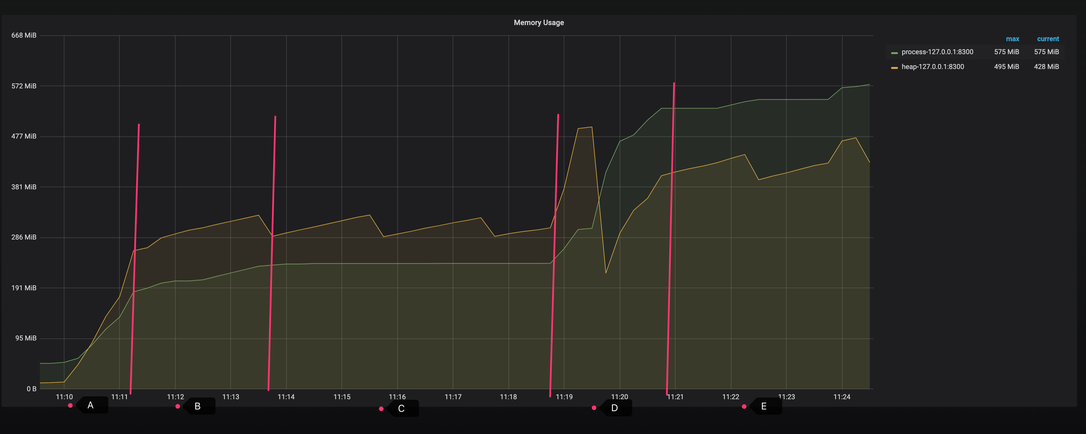 The memory and goroutine leak when PD leader switched · Issue #1025 · pingcap/tiflow · GitHub