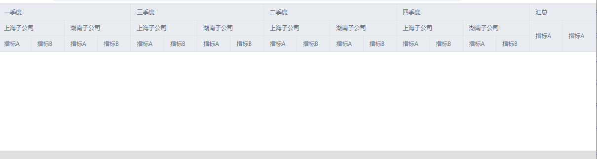 表头第一列与第二列合并无效 · Issue #260 · alibaba/ali-react-table · GitHub