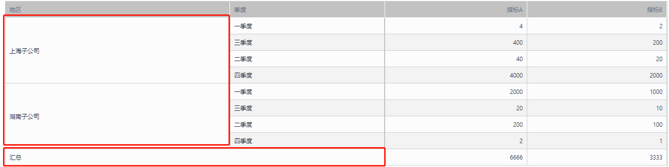 表头第一列与第二列合并无效 · Issue #260 · alibaba/ali-react-table · GitHub