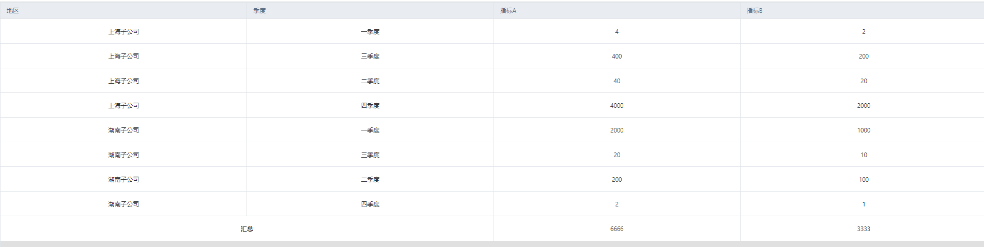 表头第一列与第二列合并无效 · Issue #260 · alibaba/ali-react-table · GitHub