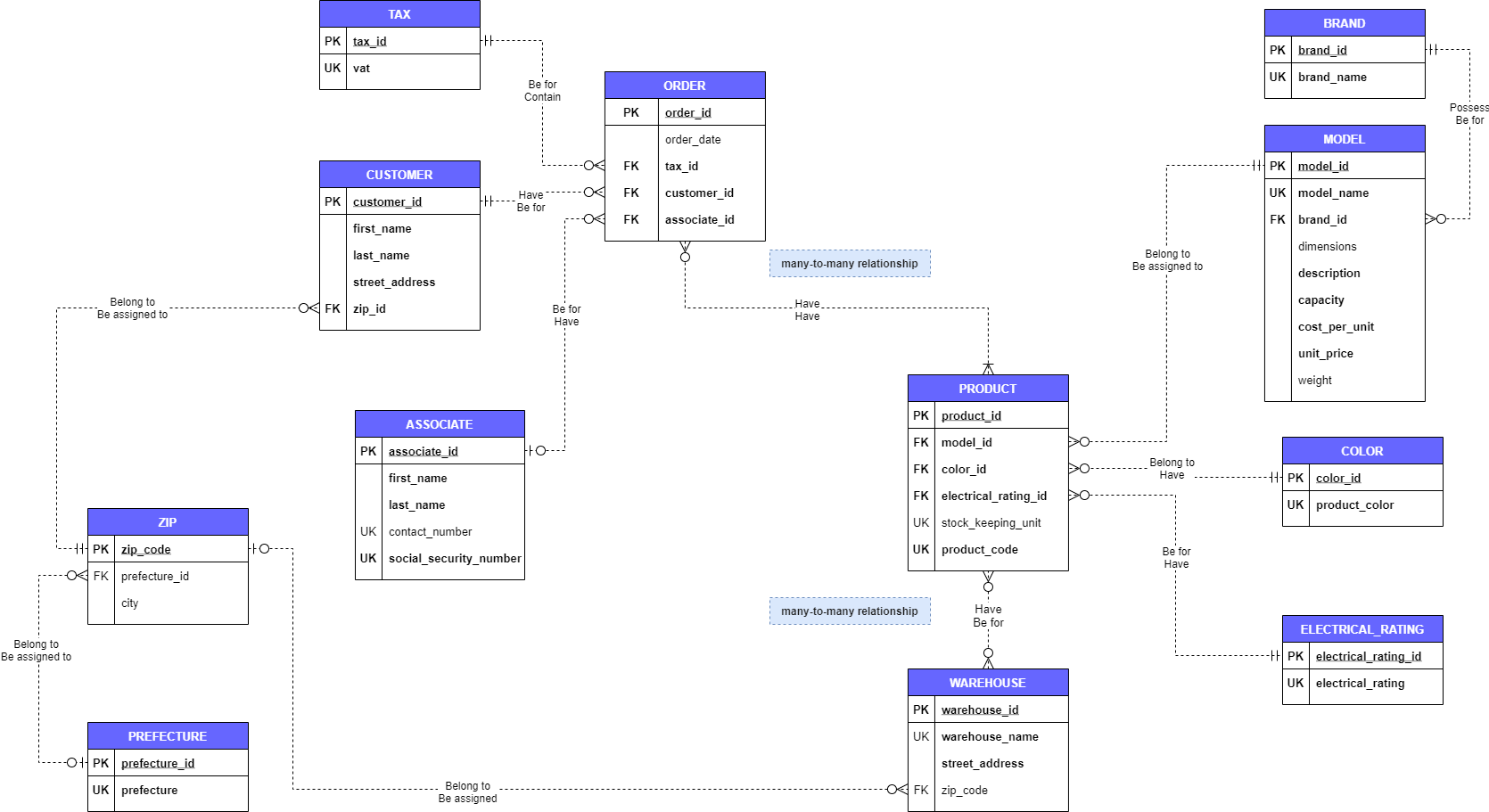 GitHub - luigi-dimude/Database_Project: A design, model and ...
