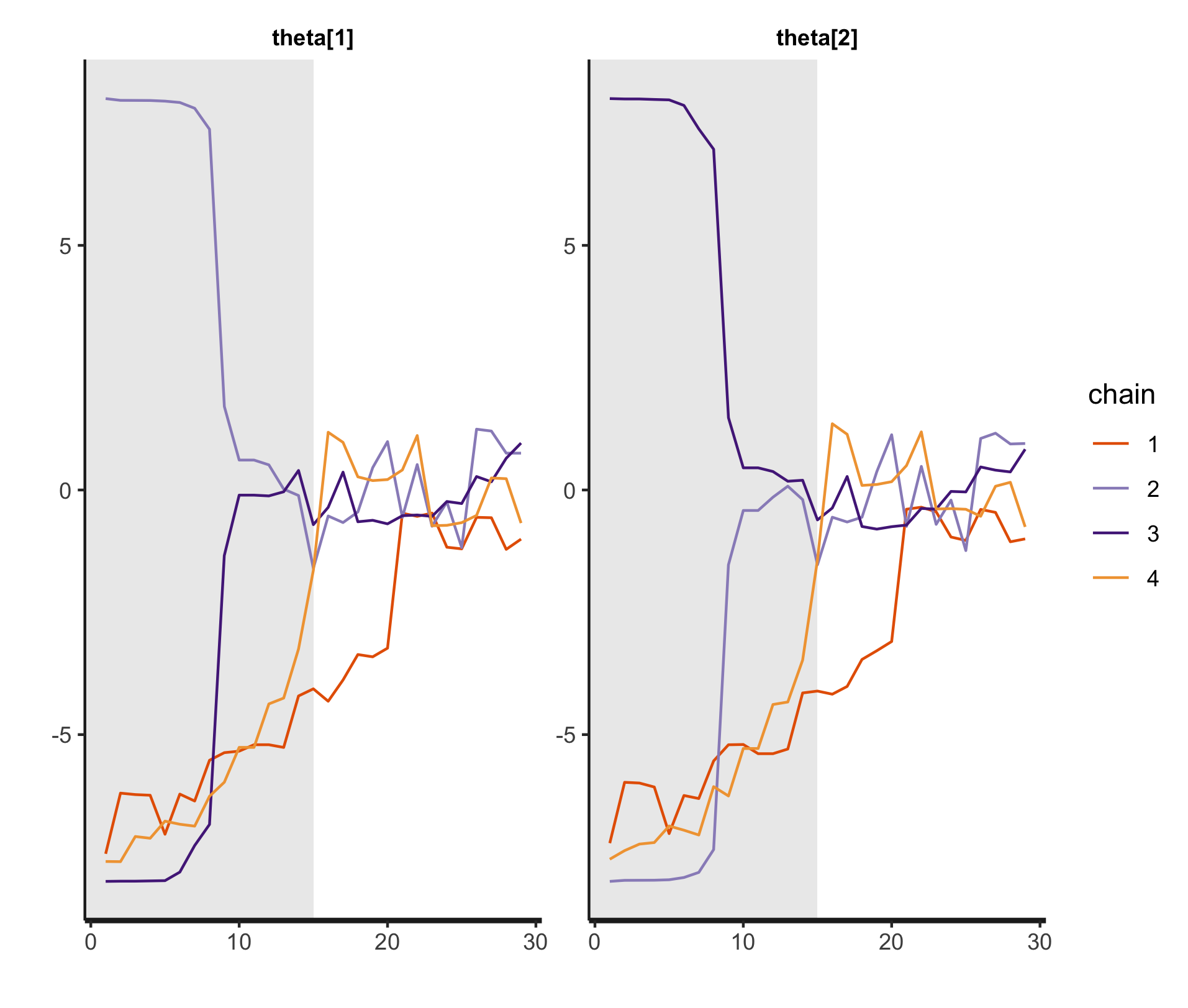 init list is duplicating inits rather than using all of them · Issue ...
