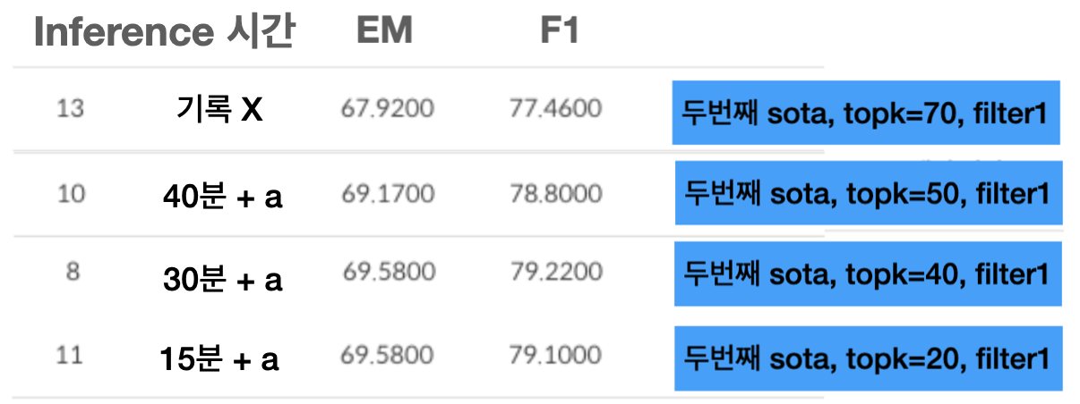 실험) Elasticsearch 설정값 변경 · Issue #42 · boostcampaitech3/level2-mrc-level2-nlp-09 · GitHub