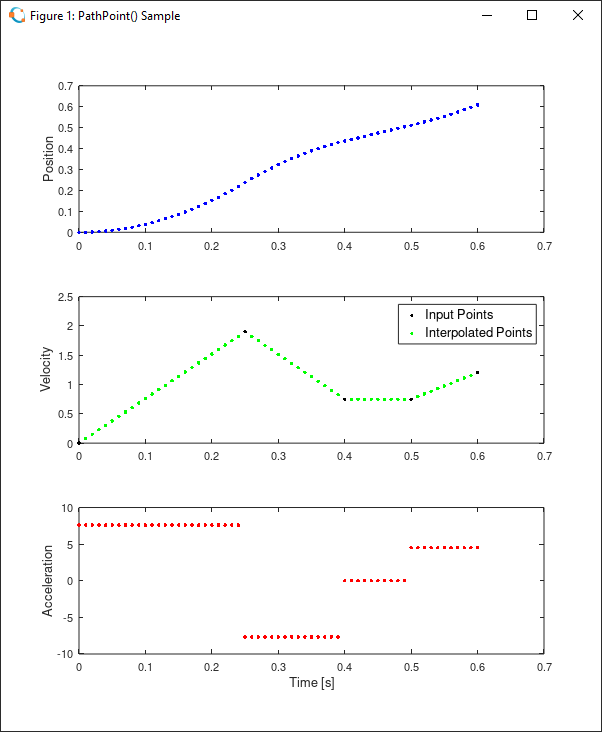 GitHub - tmatijevich/PathPlanOctave: MATLAB library of kinematic ...
