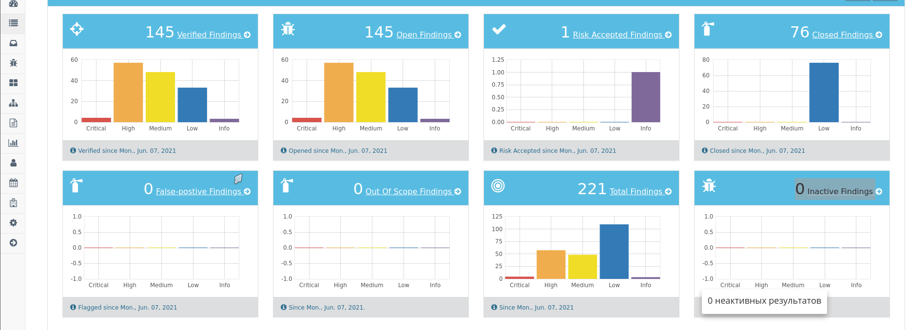 Incorrect False positives and Risk accepted metrics · Issue #4752 · DefectDojo/django-DefectDojo ...