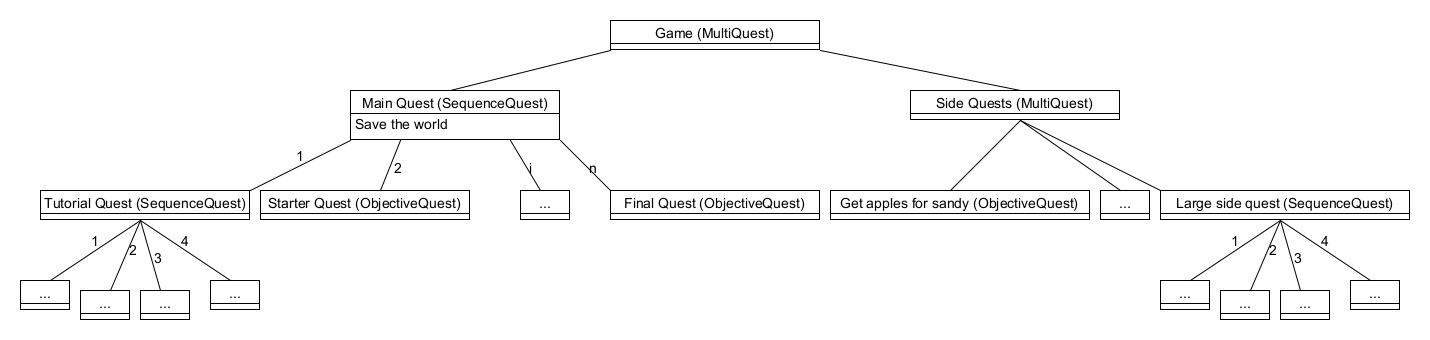 GitHub - DanielBallem/Quest-System