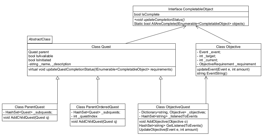 GitHub - DanielBallem/Quest-System