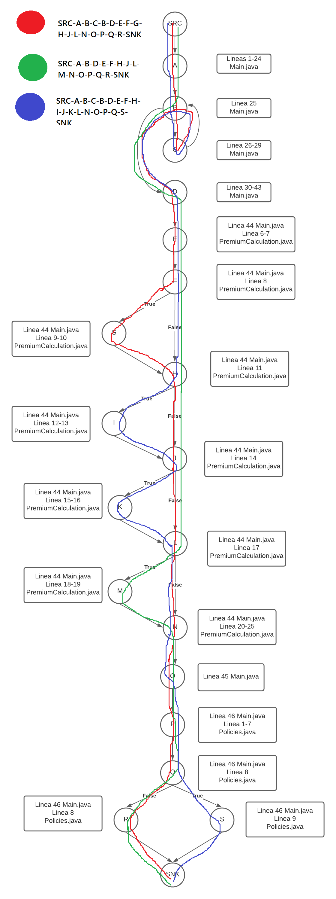 A new business rule is required · Issue #2 · carmsanc/ISII-WORKSHOPS ...