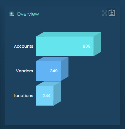 Expanding Chart into its own Modal · Issue #3853 · amcharts/amcharts4 ...