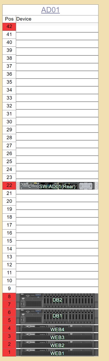 Color use inconsistent between row and rack views · Issue #1014 ...