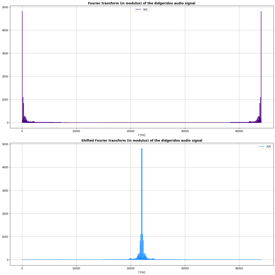 GitHub - patpa99/Separation-of-tracks-of-different-musical-instruments ...