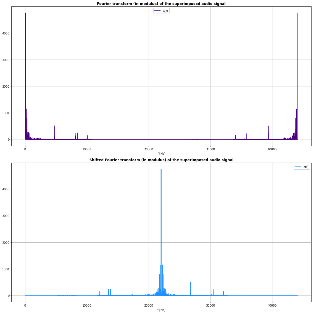 GitHub - patpa99/Separation-of-tracks-of-different-musical-instruments ...