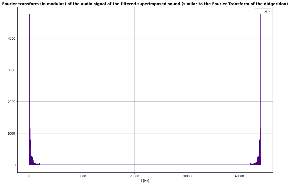 GitHub - patpa99/Separation-of-tracks-of-different-musical-instruments ...